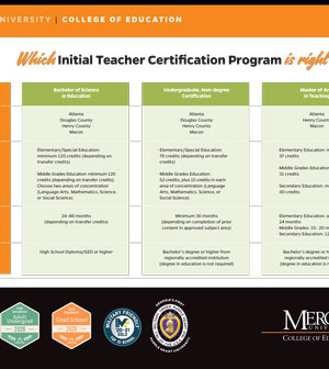 Digital Resources - College of Education